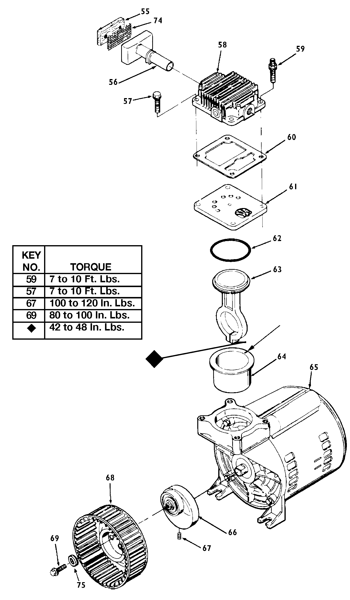 F320 | null | ServiceNet